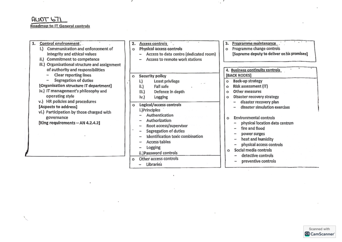IT general controls - Control environment 2. Access controls 3 ...