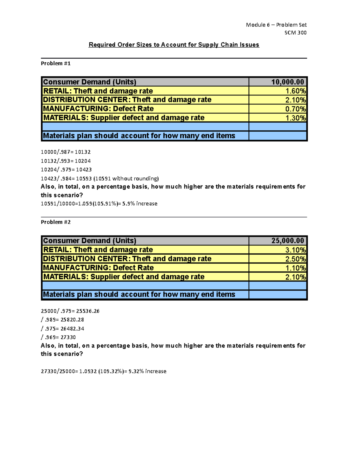M06 Problem Set - review - Module 6 Problem Set SCM 300 Required Order ...