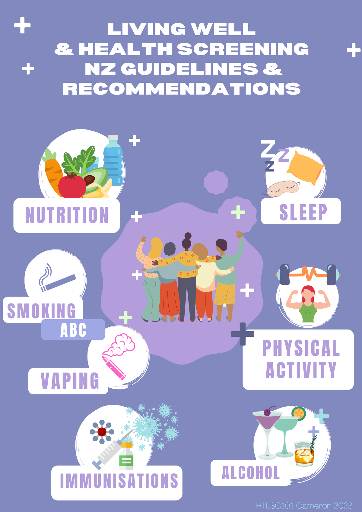 Health Promotion Resources - NZ Guidelines Recommendations - Bachelor ...