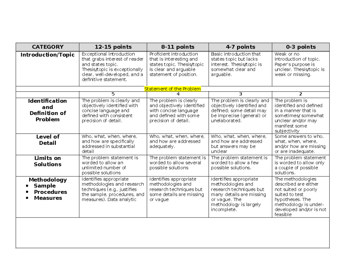 Rubrics for Rating Proposals - Assessment Criteria Guide - Studocu