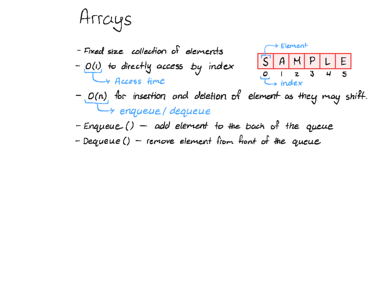Data Structures & Algorithms Notes (CS101) - Arrays, Lists, Stacks, and ...