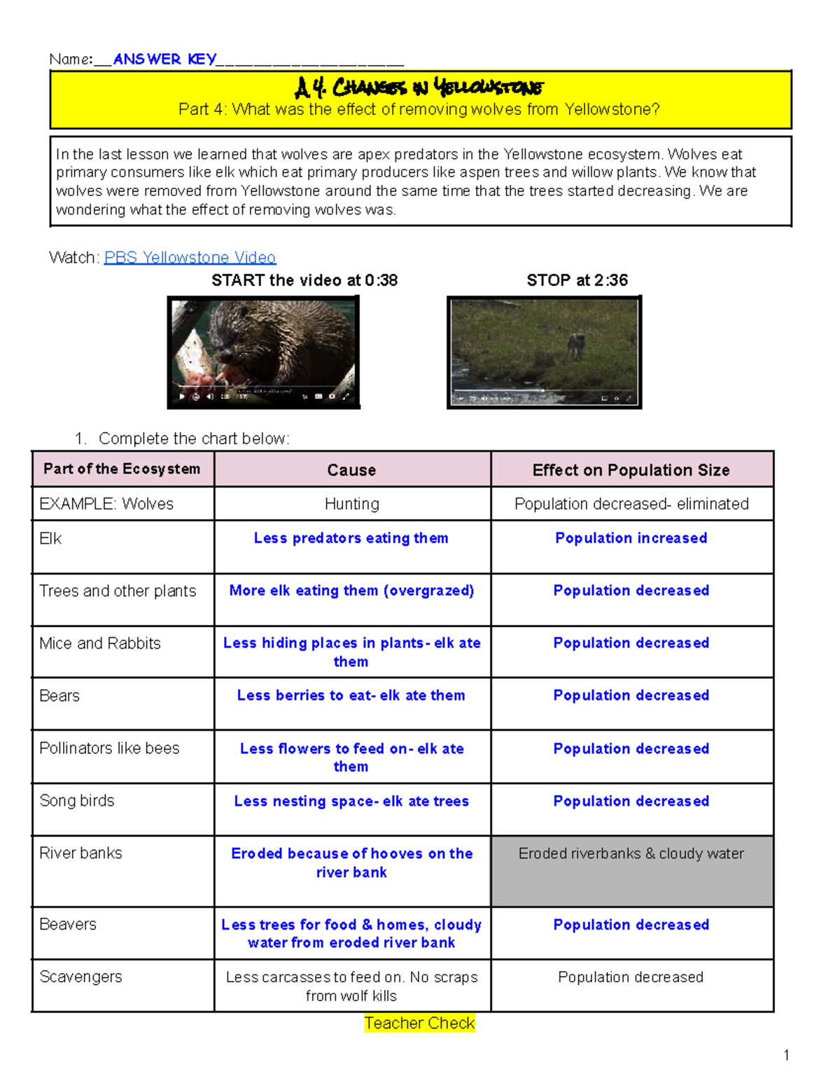 KEY A4. Effects of Wolf Removal on Yellowstone Ecosystem - Studocu