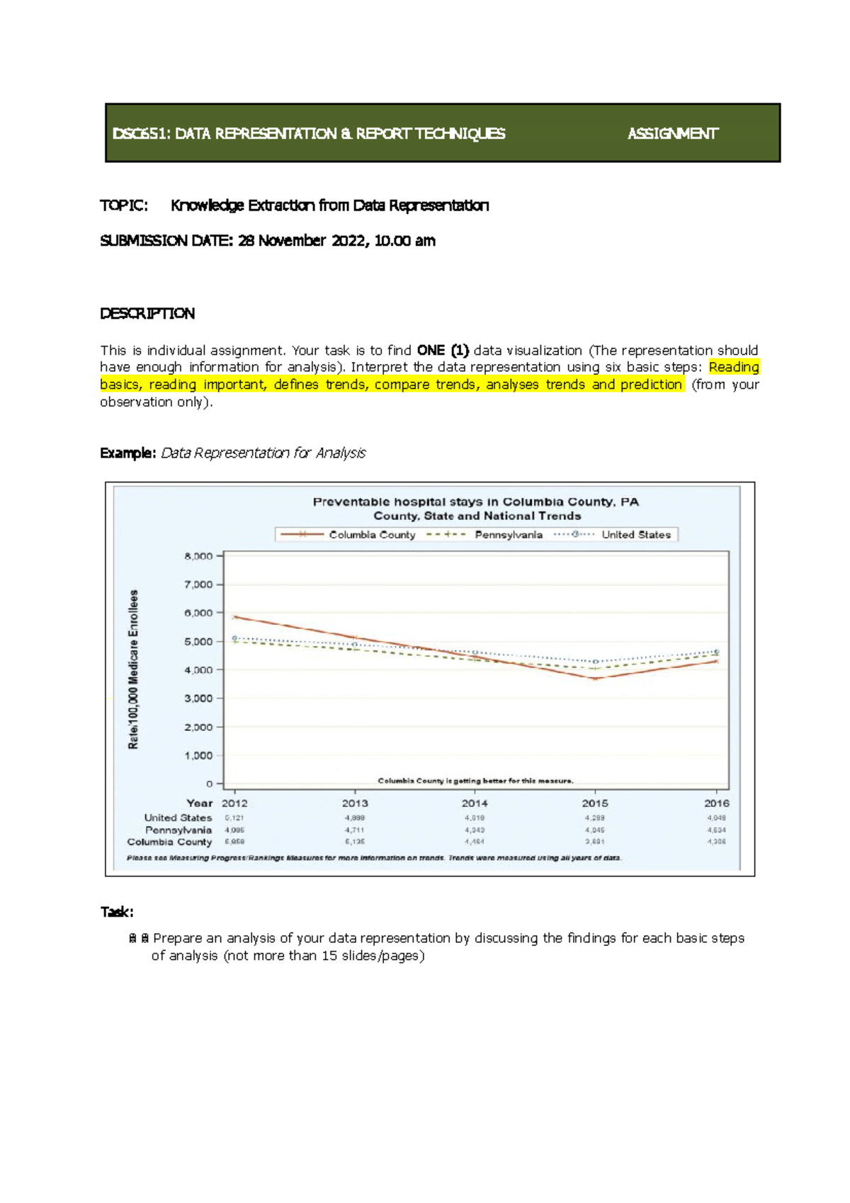 DSC651-Assignment October 20224 - DSC6 51 : DATA REPRESENTATION ...
