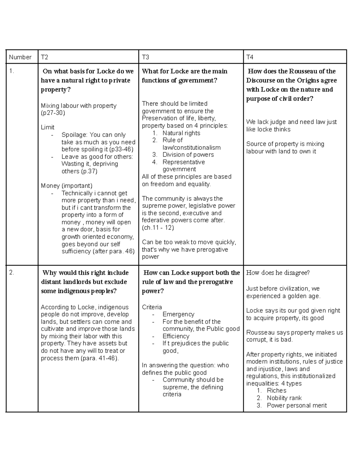 Rousseau and Locke: Natural Rights & Property - 2O06B Tutorial Notes ...