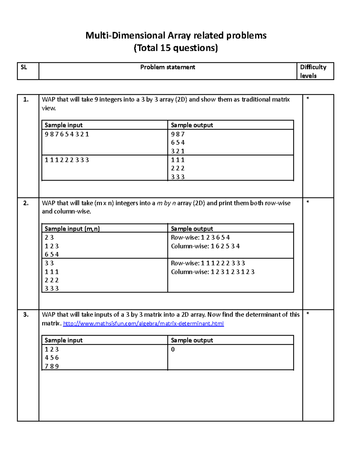 2d array - Multi-Dimensional Array related problems (Total 15 questions) SL Problem statement ...