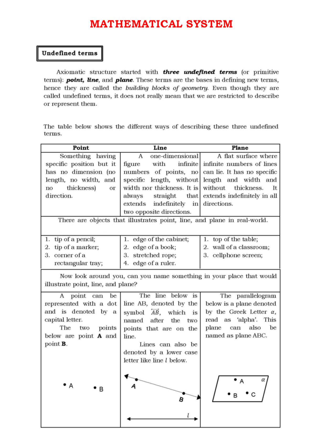 Mathematical System: Undefined Terms and Basic Geometry Definitions ...
