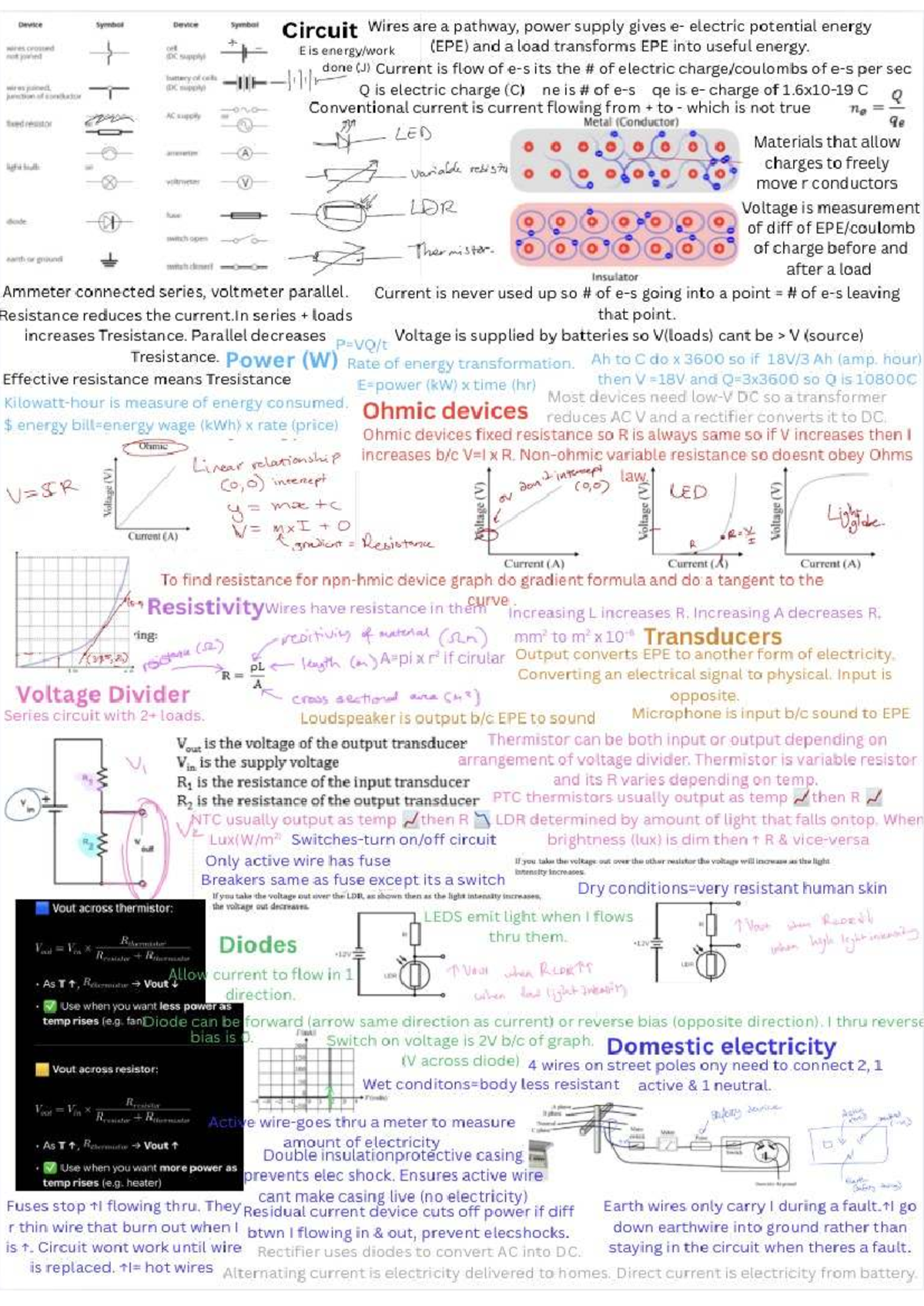 Cheat Sheet: Electricity Concepts and Circuit Analysis (Course Code ...