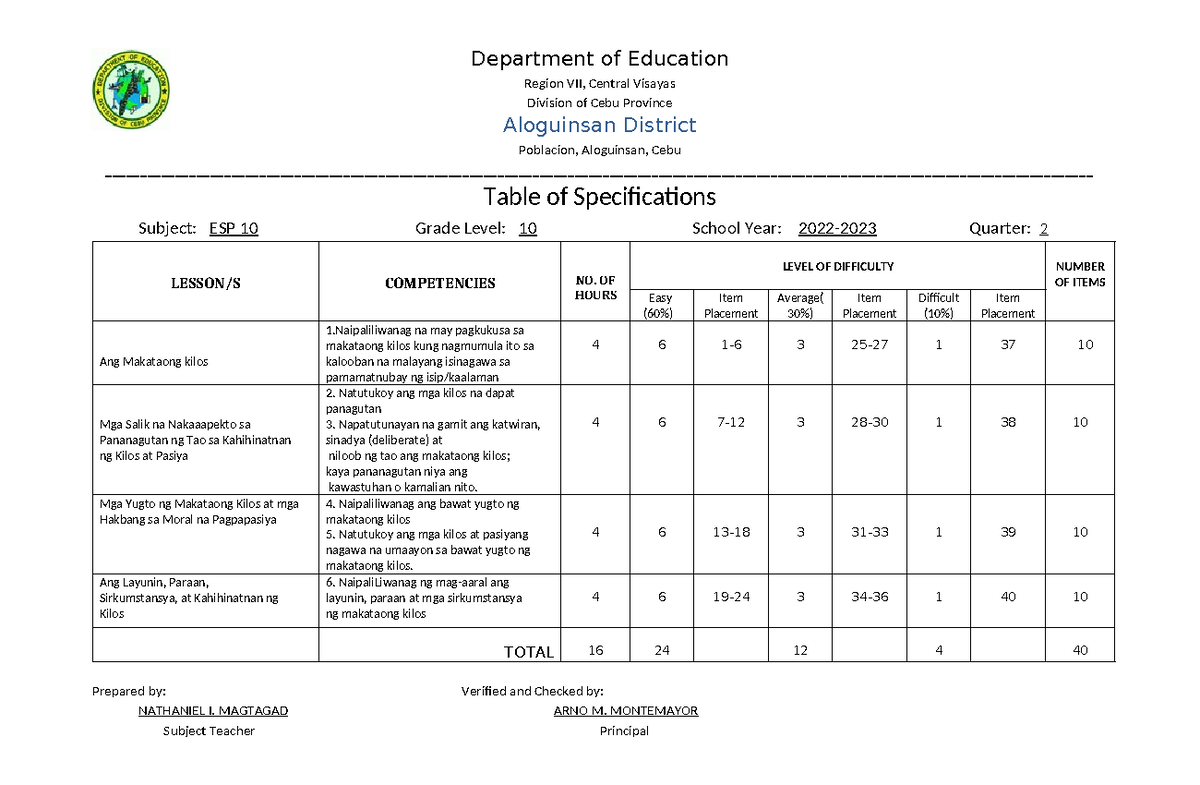 TOS-ESP10-2nd - Table of Specifications for ESP 10, SY 2022-2023 - Studocu