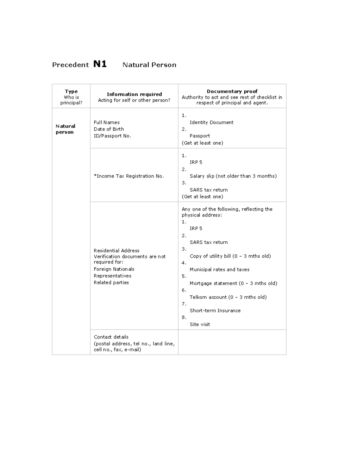 FICA Requirements: Comprehensive Checklist for Various Entities - Studocu