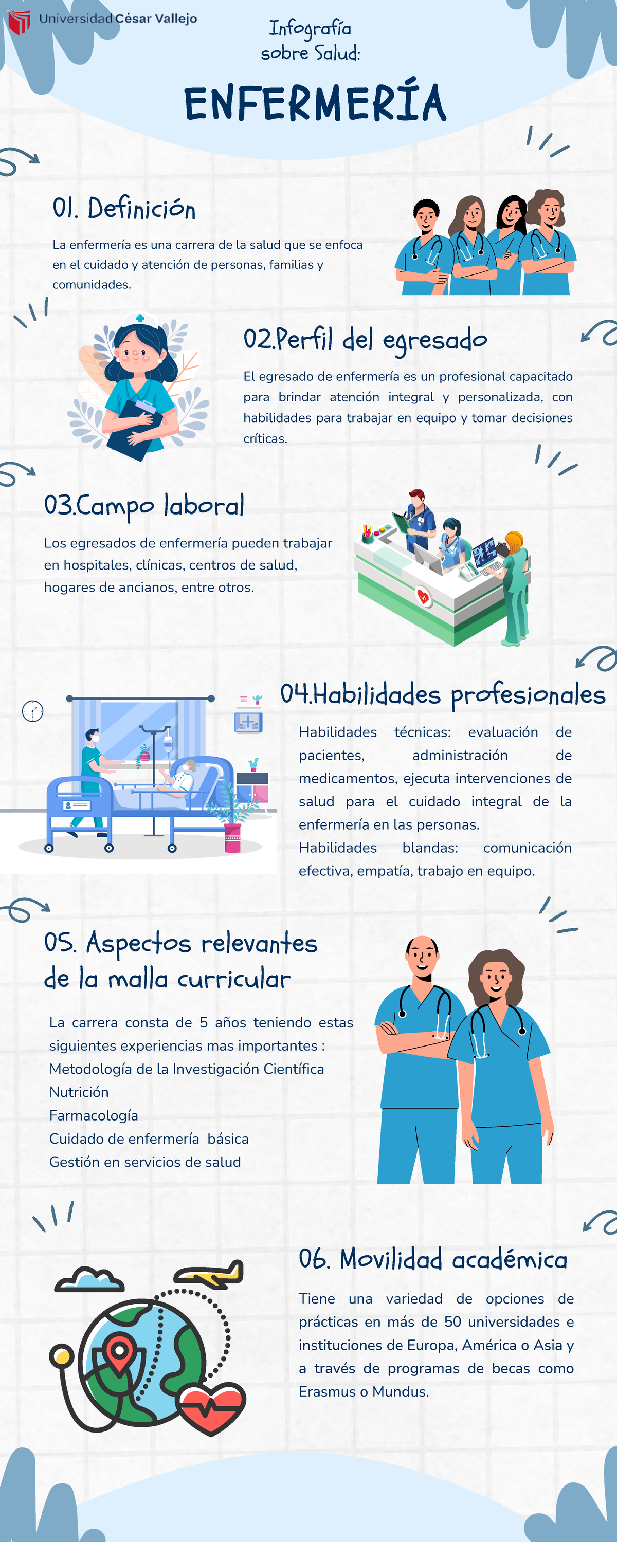 Infografía de salud Enfermería y Medicina Ilustrativo Azul y Blanco ...