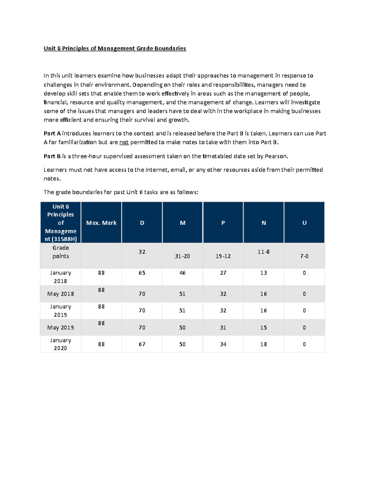 Unit 6 (31588H) Principles of Management Grade Boundaries Overview ...