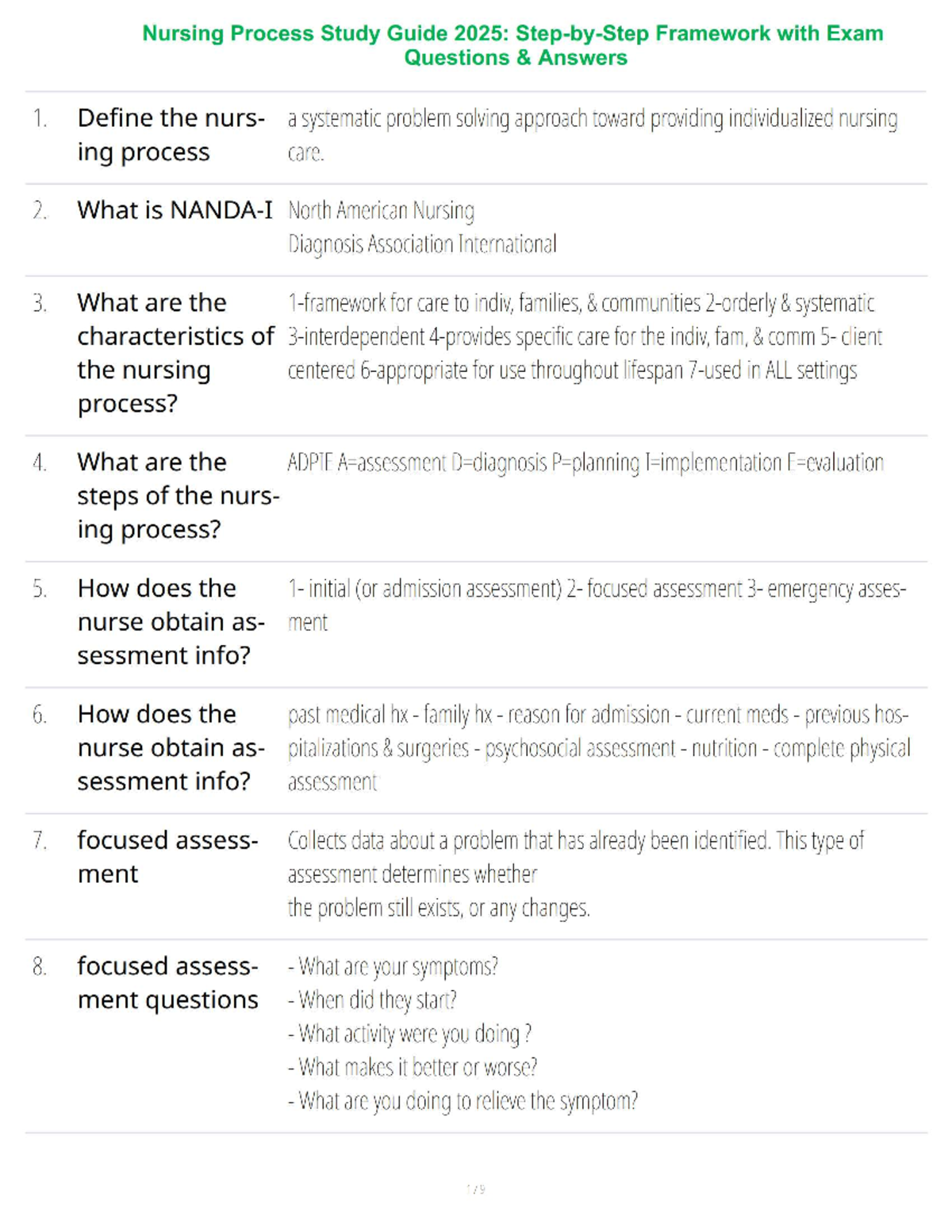 Nursing Process Study Guide 2025: Comprehensive Framework & Exam Q&A ...