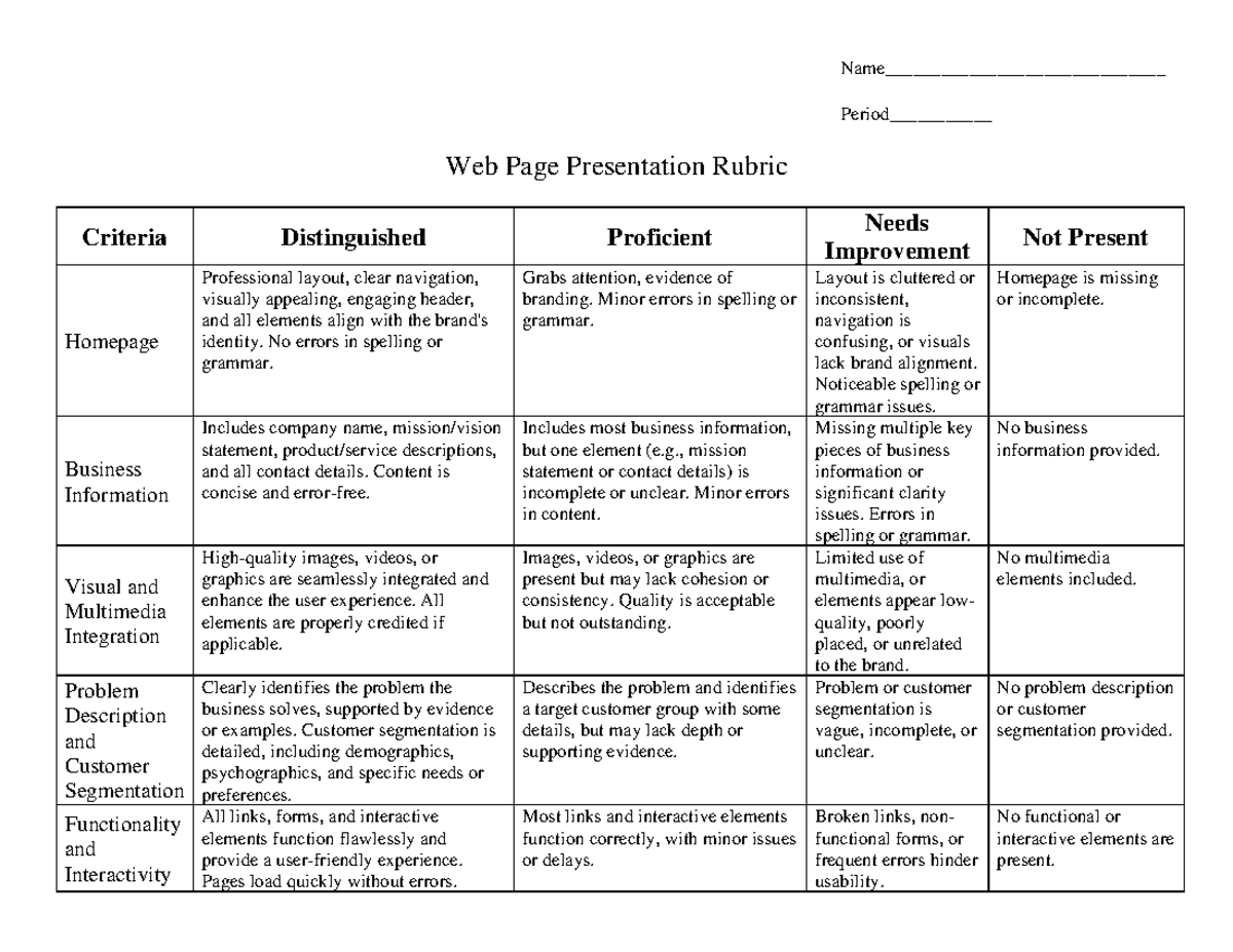 Rubric Web Page - Name______________________________ Period ...