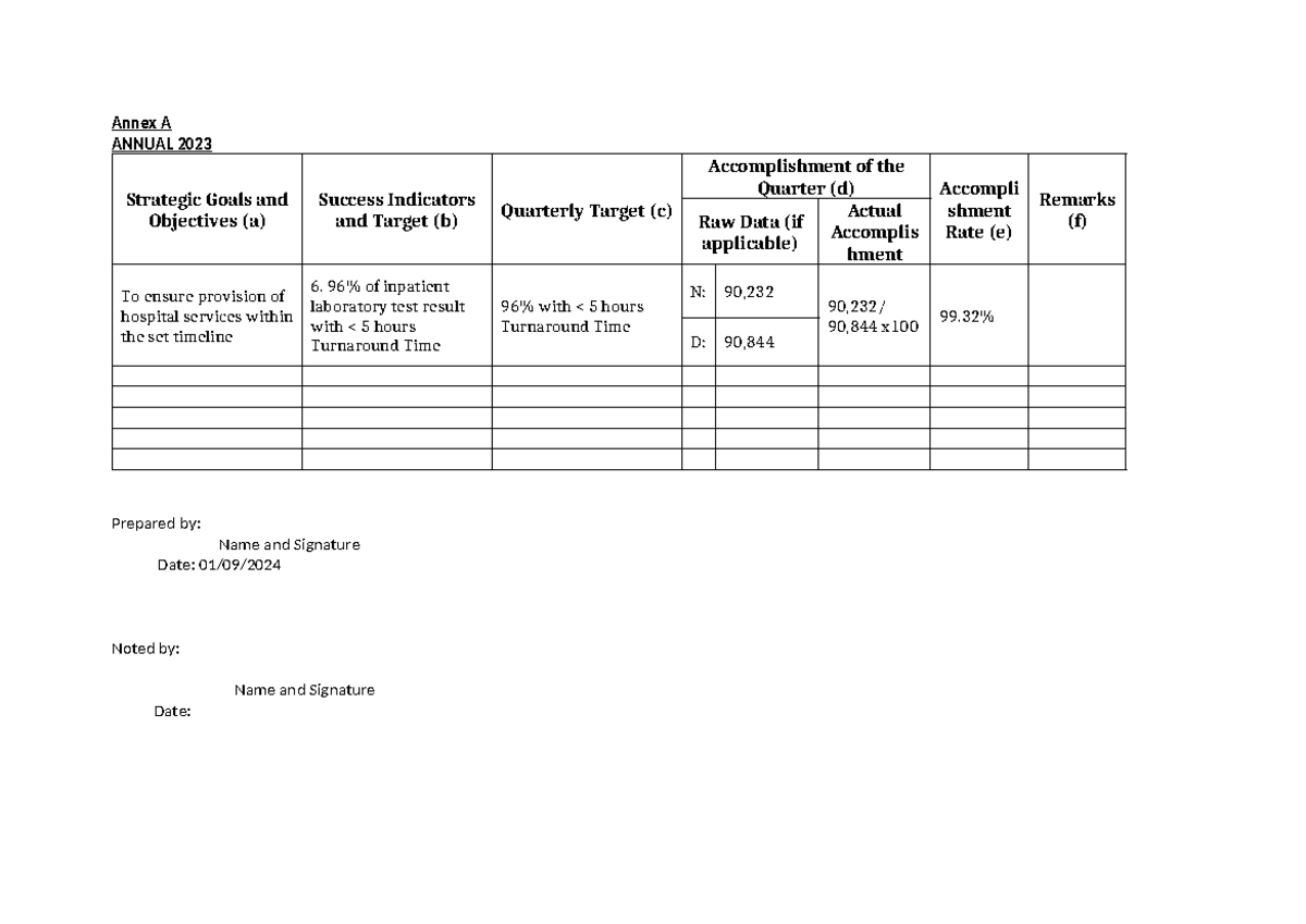 XX Annual OPCR - Annex A ANNUAL 2023 Strategic Goals and Objectives (a ...