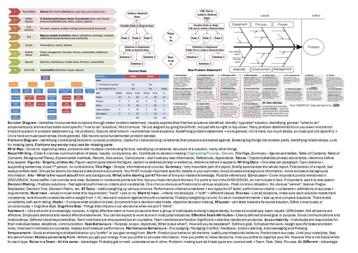 ENGR101 Cheat Sheet: Problem Solving Diagrams and Teamwork Strategies ...