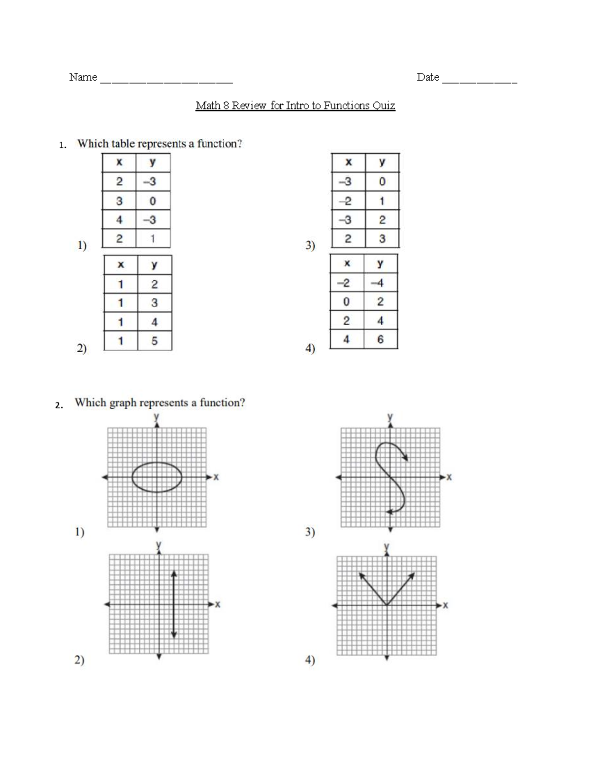 Math 8 Review for Intro to Functions Quiz 1 - 2026 - Studocu