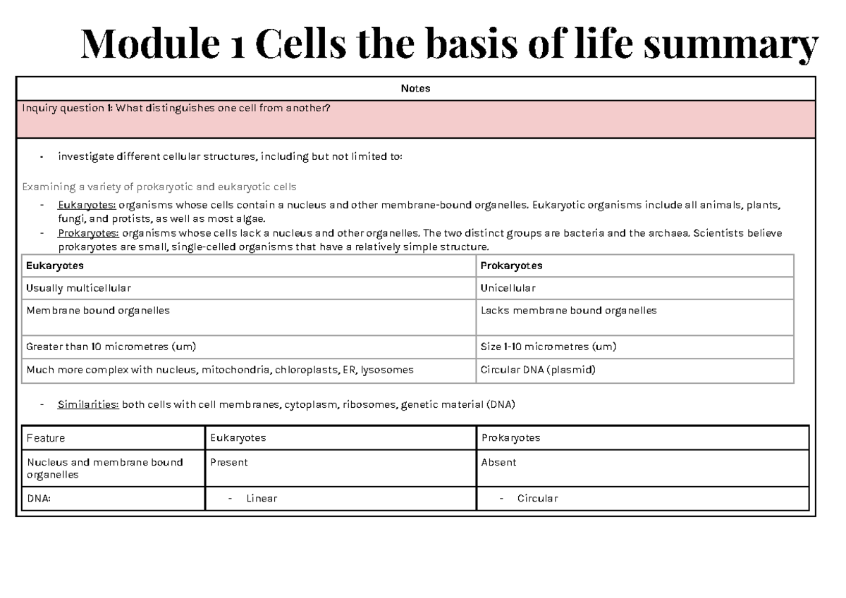 Module 1: Cells - Summary Notes on Eukaryotic & Prokaryotic Structures ...