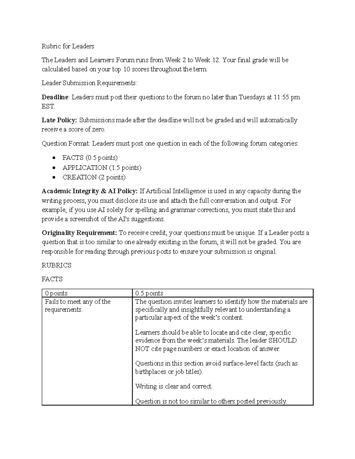Rubric for Leaders: Forum Submission Guidelines & Grading Criteria ...