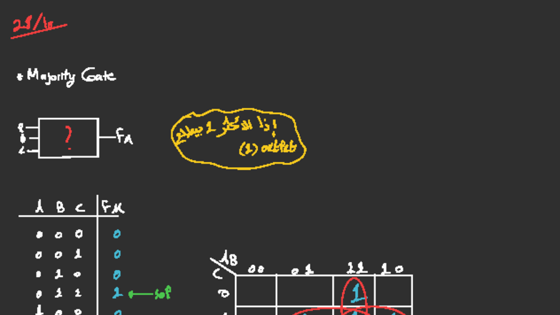 Majority and Minority Gates - FM 208 Study Notes - Studocu