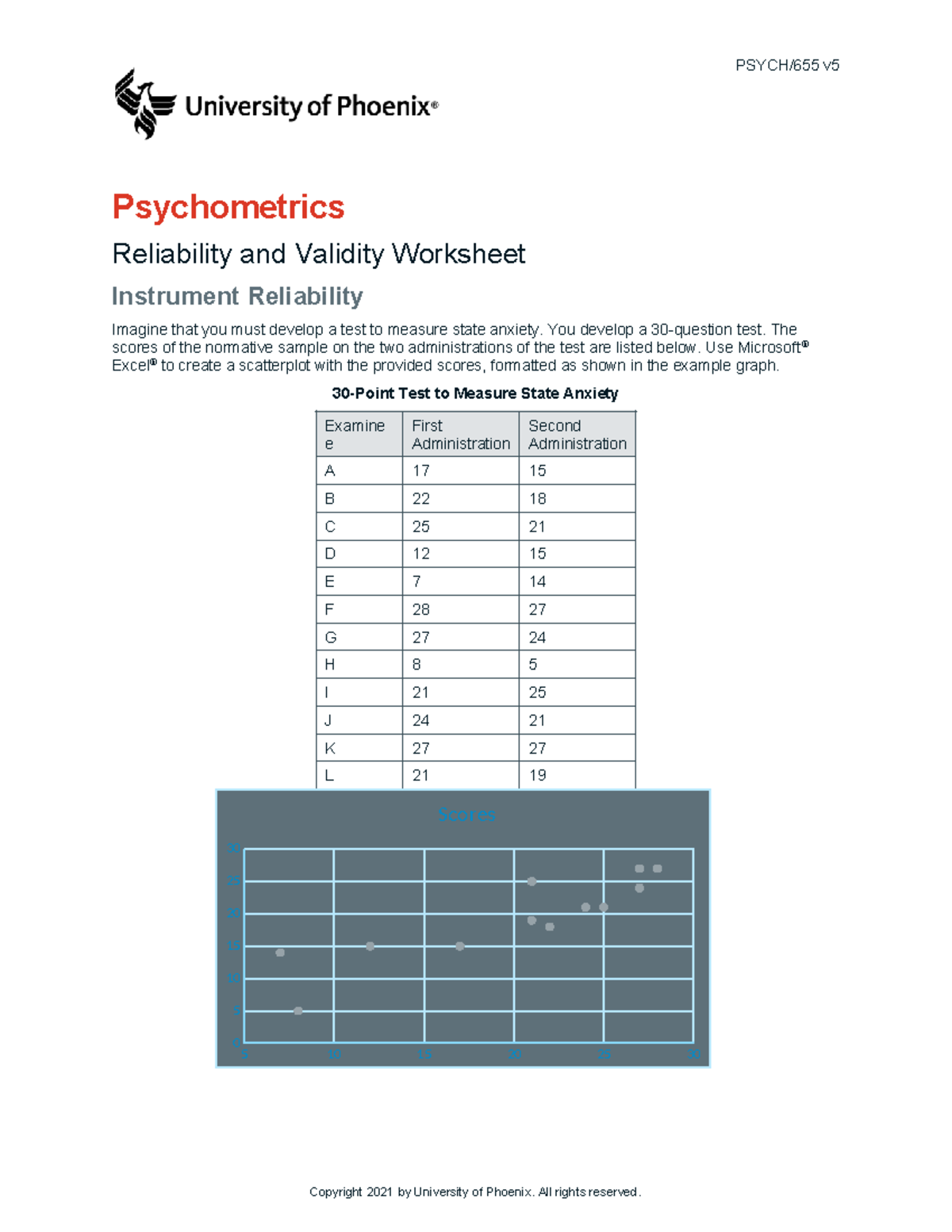 PSYCH/655 v - Reliability and Validity Worksheet for Psychometrics Week ...