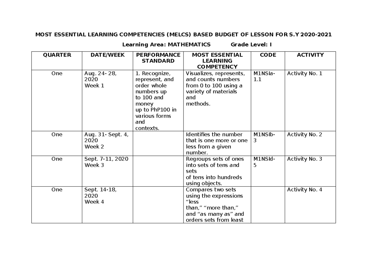 MATH1 Q1 BOL: Essential Learning Competencies for Grade I - Studocu