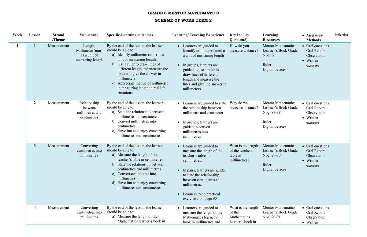 Grade 6 MATHEMATICS TERM 2 Scheme of Work: Measurement & Time - Studocu
