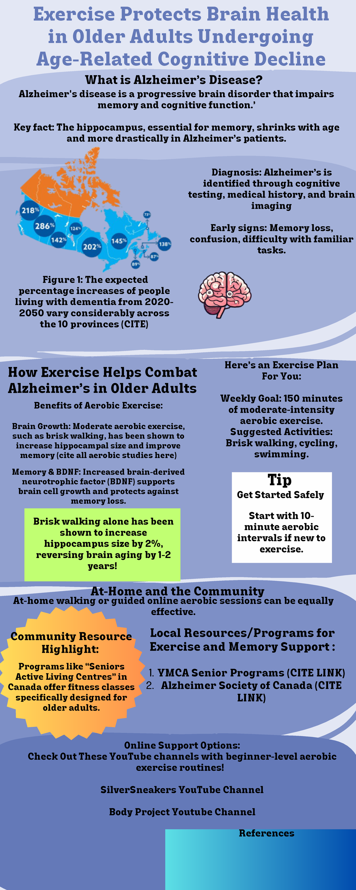 Infographic for Assignment - Benefits of Aerobic Exercise: Brain Growth ...