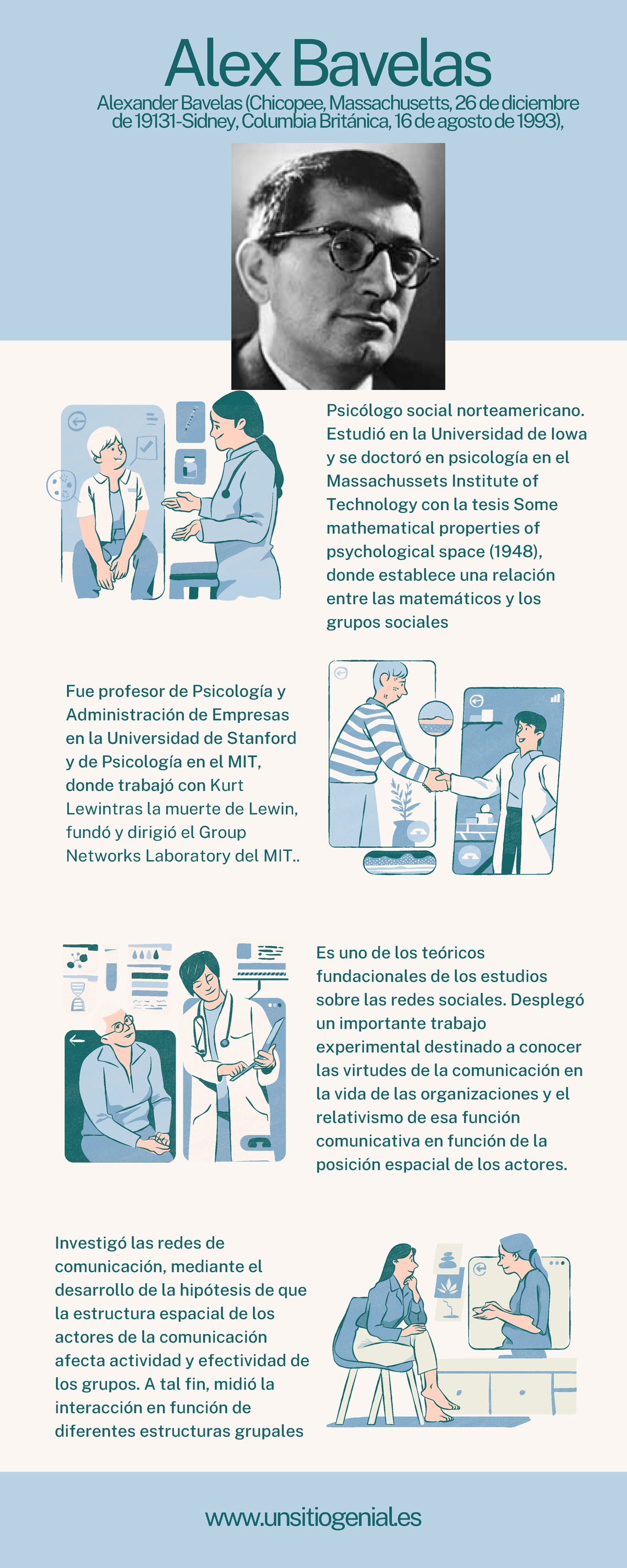 Infografía sobre Alexander Bavelas: Pionero en Psicología Social - Studocu