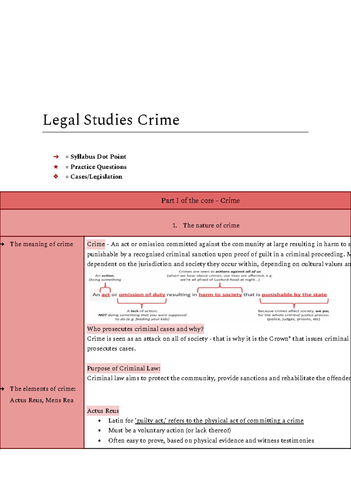Year 12 Legal Studies Crime Notes: Key Concepts and Cases - Studocu