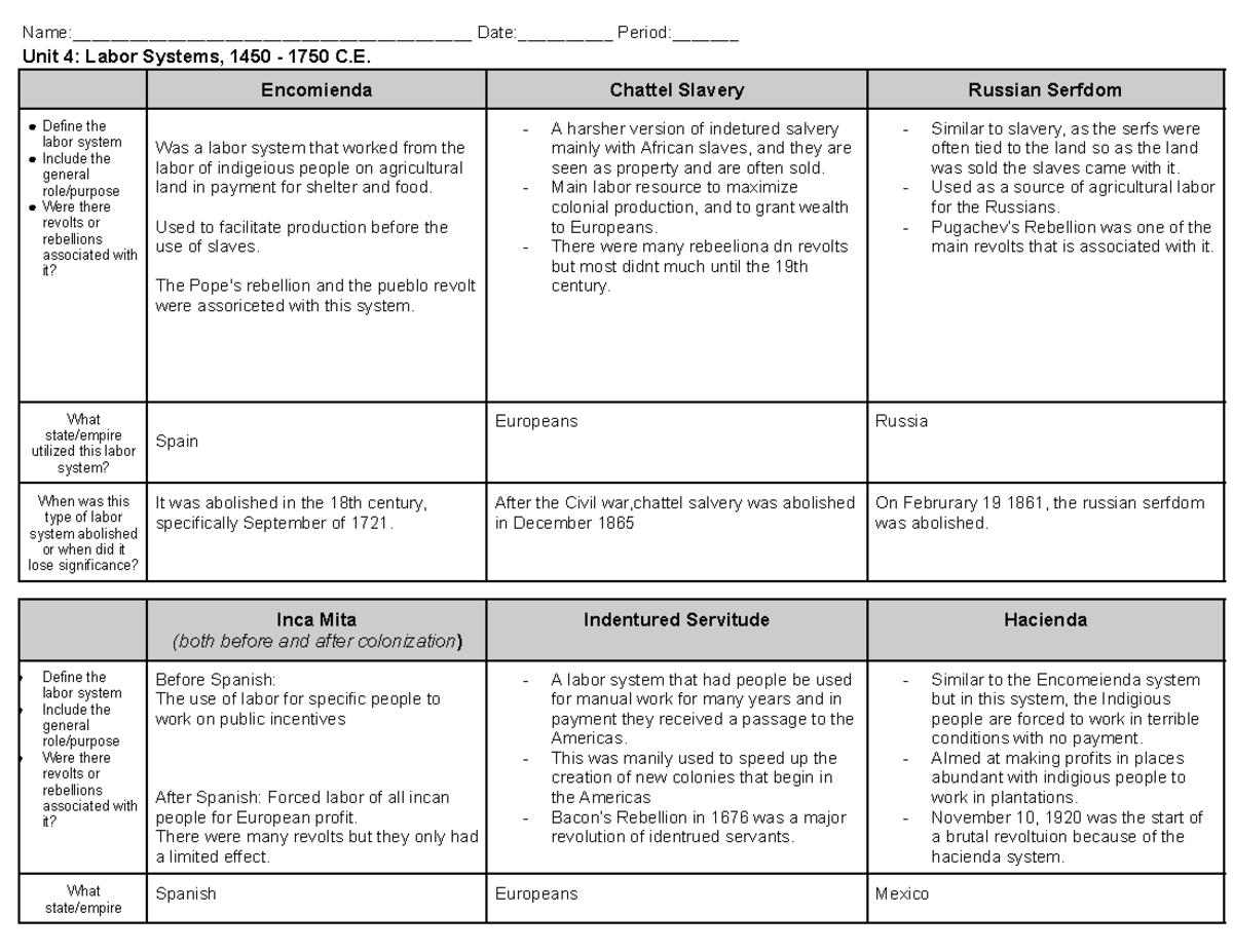 Unit 4 - Labor Systems Graphic Organizer 1450-1750-1-2 - - Studocu