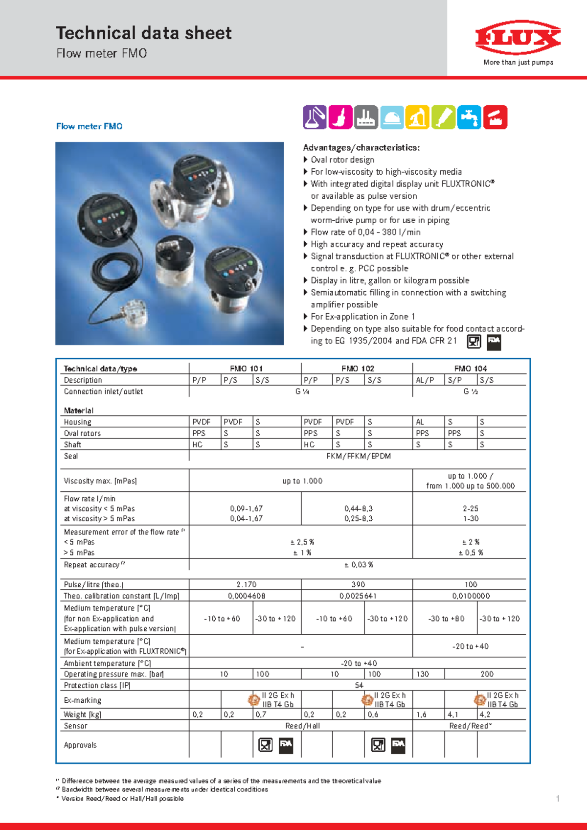 Technical Data Sheet: Flow Meter FMO Overview and Features - Studocu