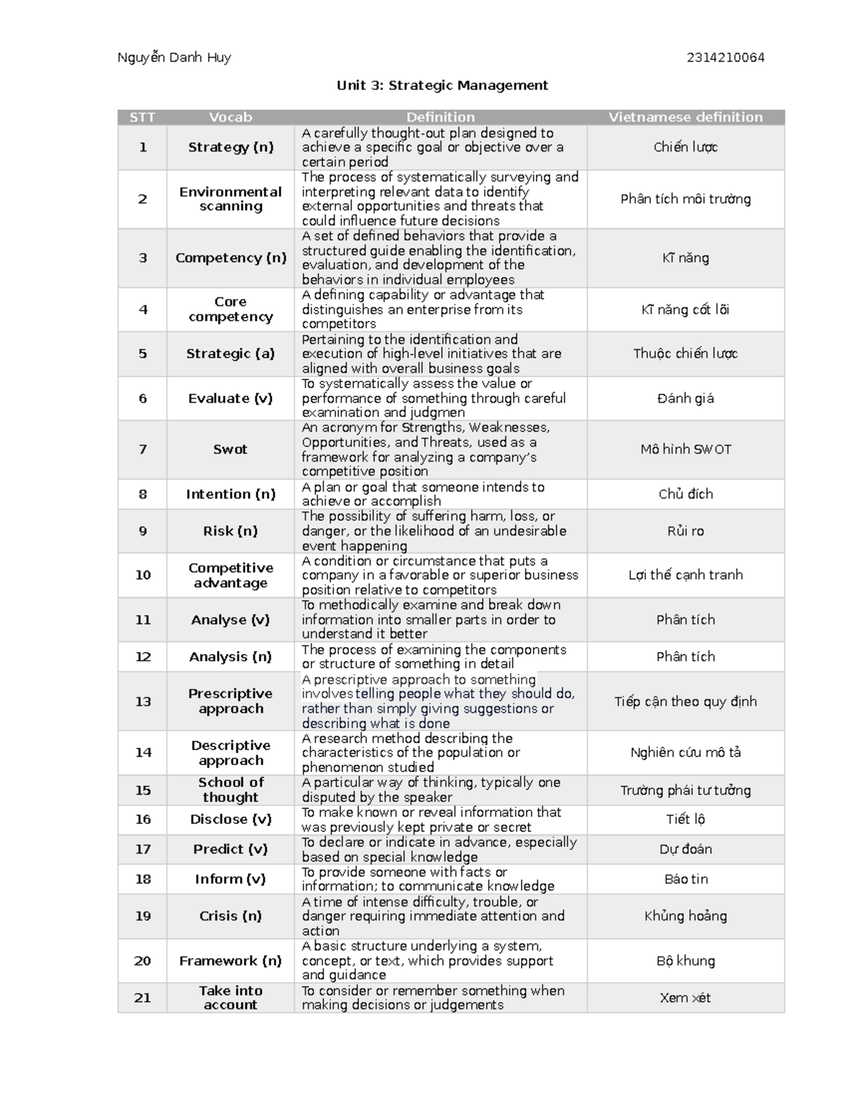 Unit 3: Strategic Management Vocabulary and Definitions - Studocu