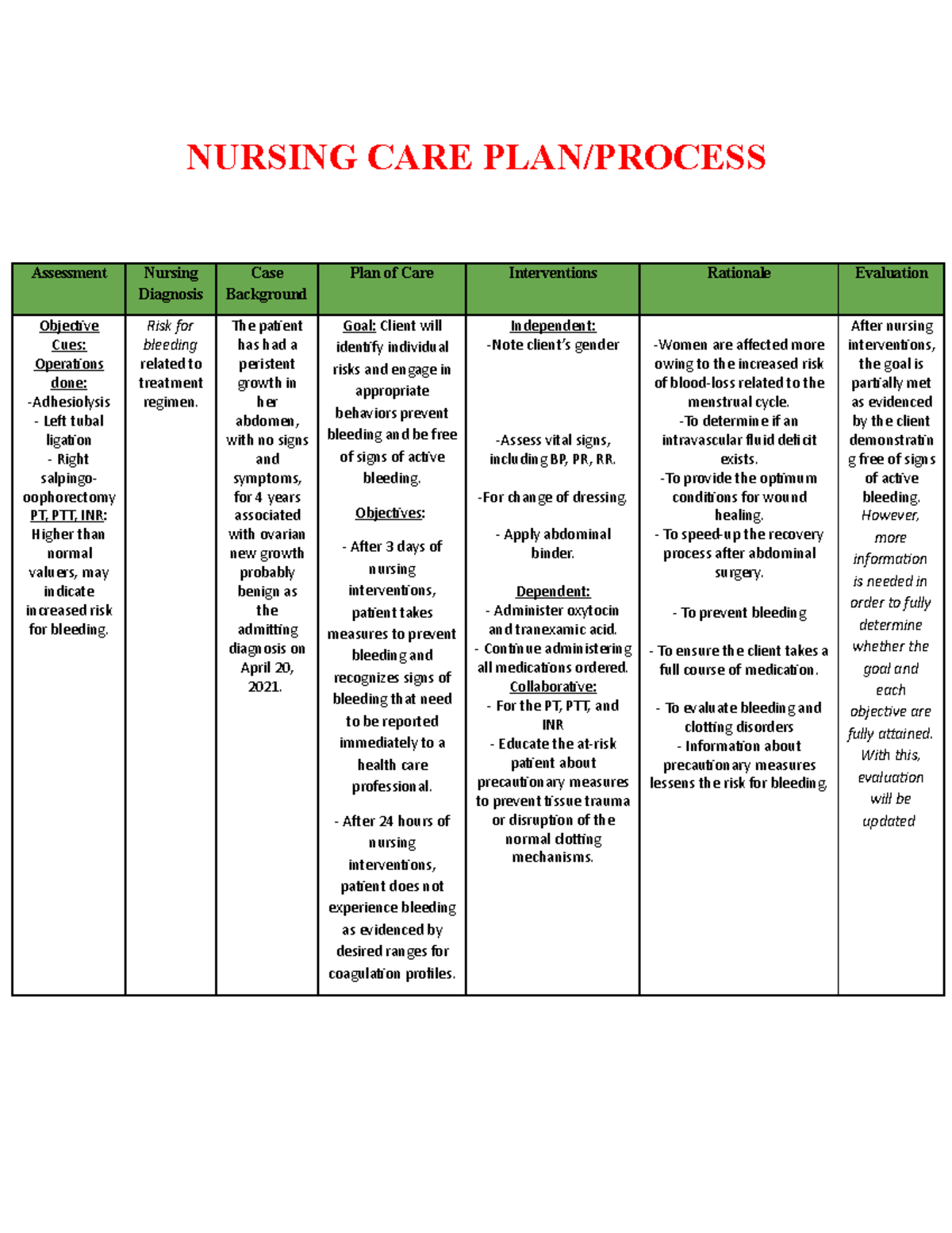 Nursing NCP for Ovarian New Growth: Care Plan & Interventions - Studocu