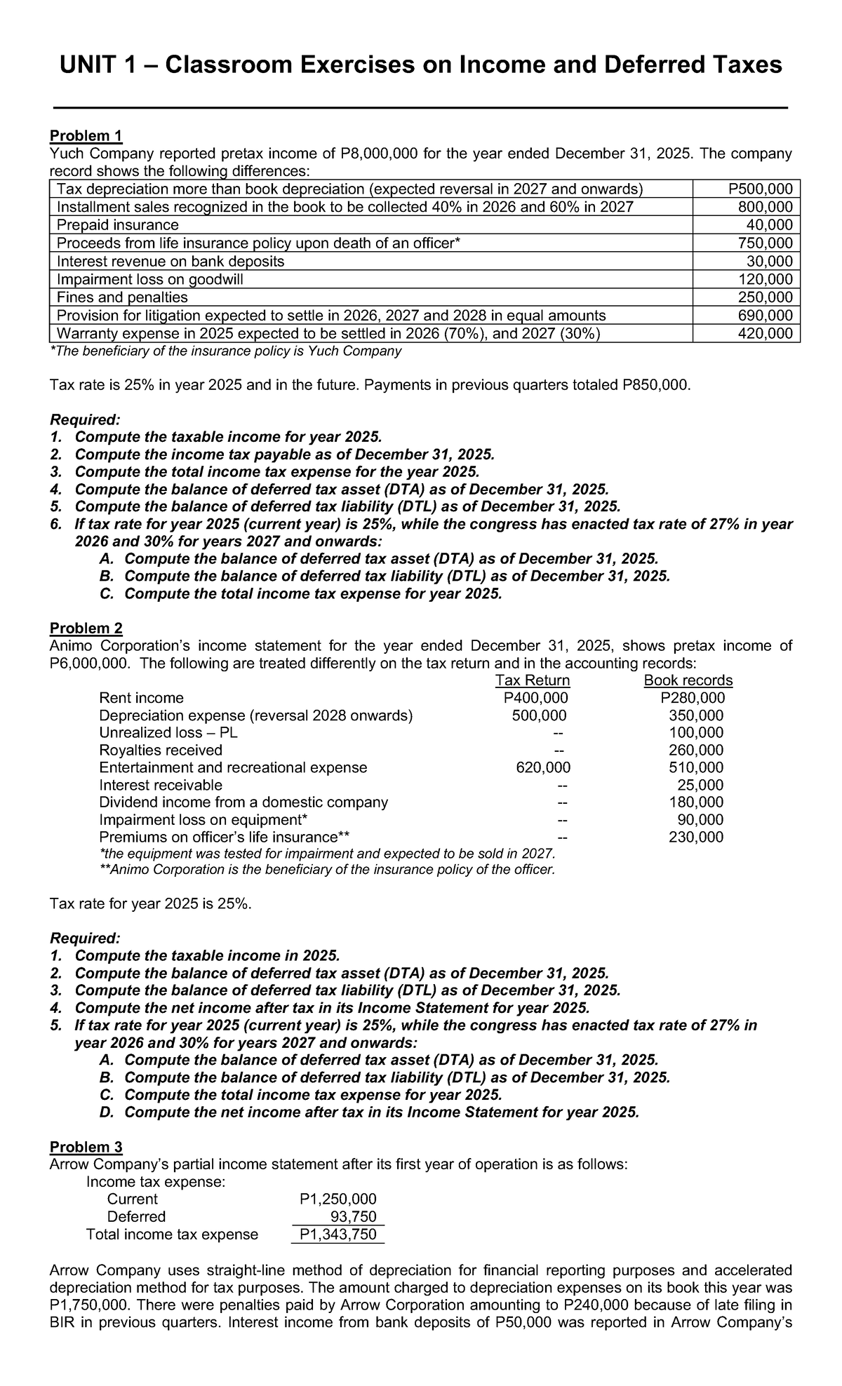 Unit 1 CE: Computation of Income & Deferred Taxes - Set B Analysis ...