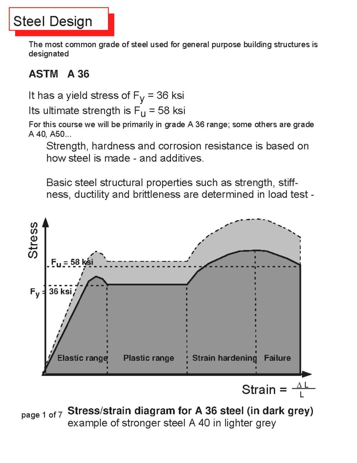 01 steel intro design - Stress ∆ L L Steel Design page 1 of 7 The most ...