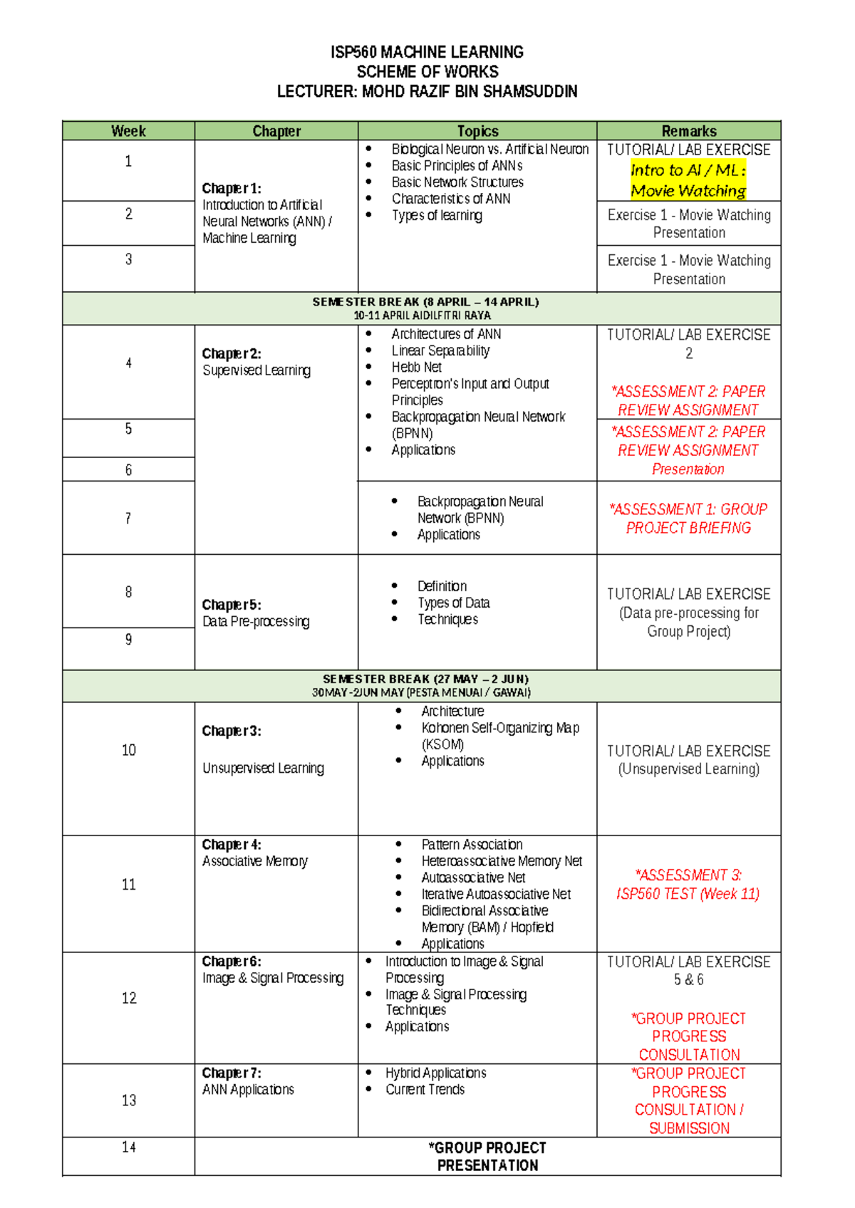 ISP560 Machine Learning Scheme of Works Overview - Studocu