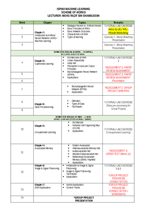 Machine Learning ANN - ISP560 reference - Artificial neural networks 6 In which we consider how ...