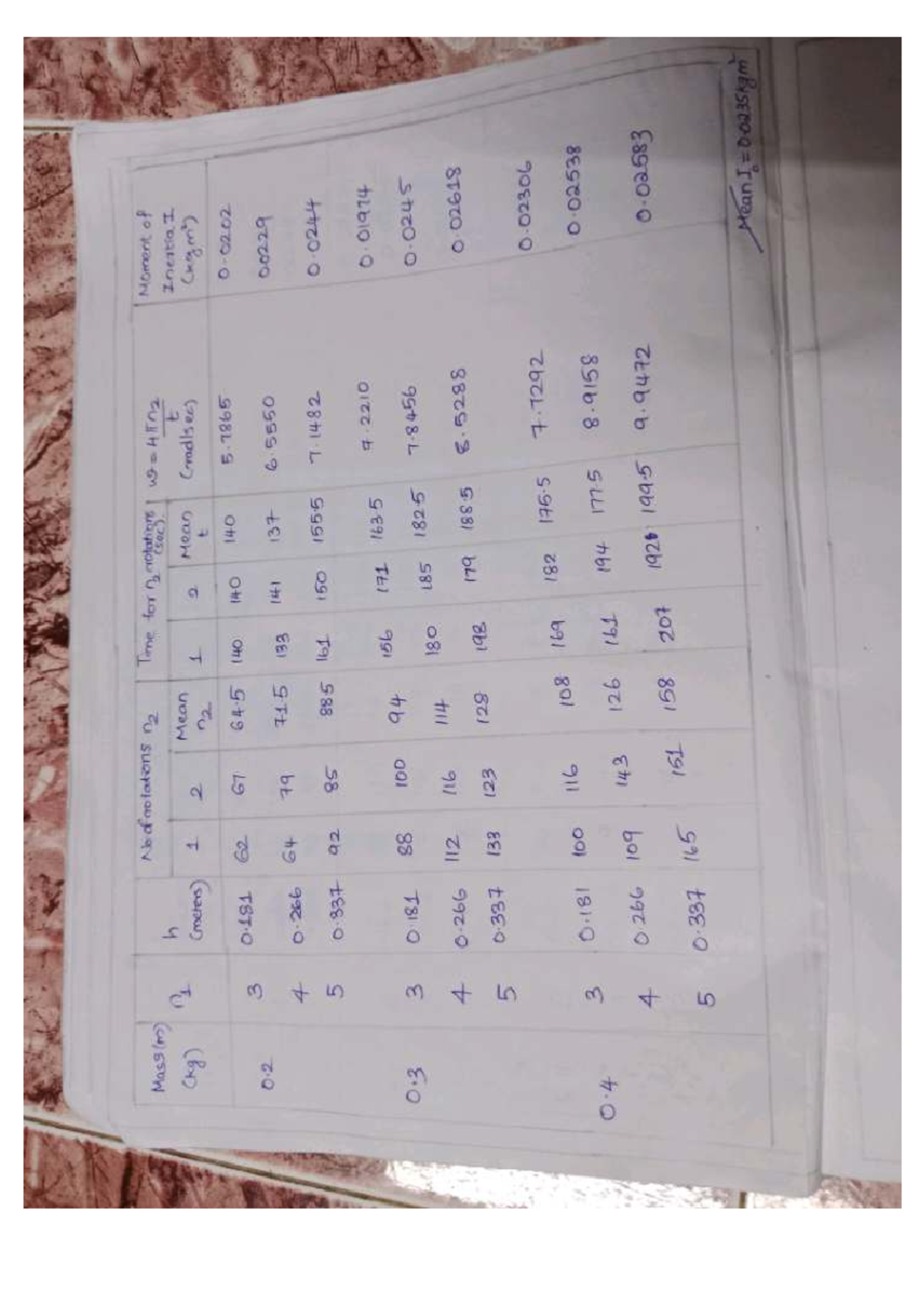 Experiment 3: Moment of Inertia & Rigidity Modulus (PHYS 101) - Studocu
