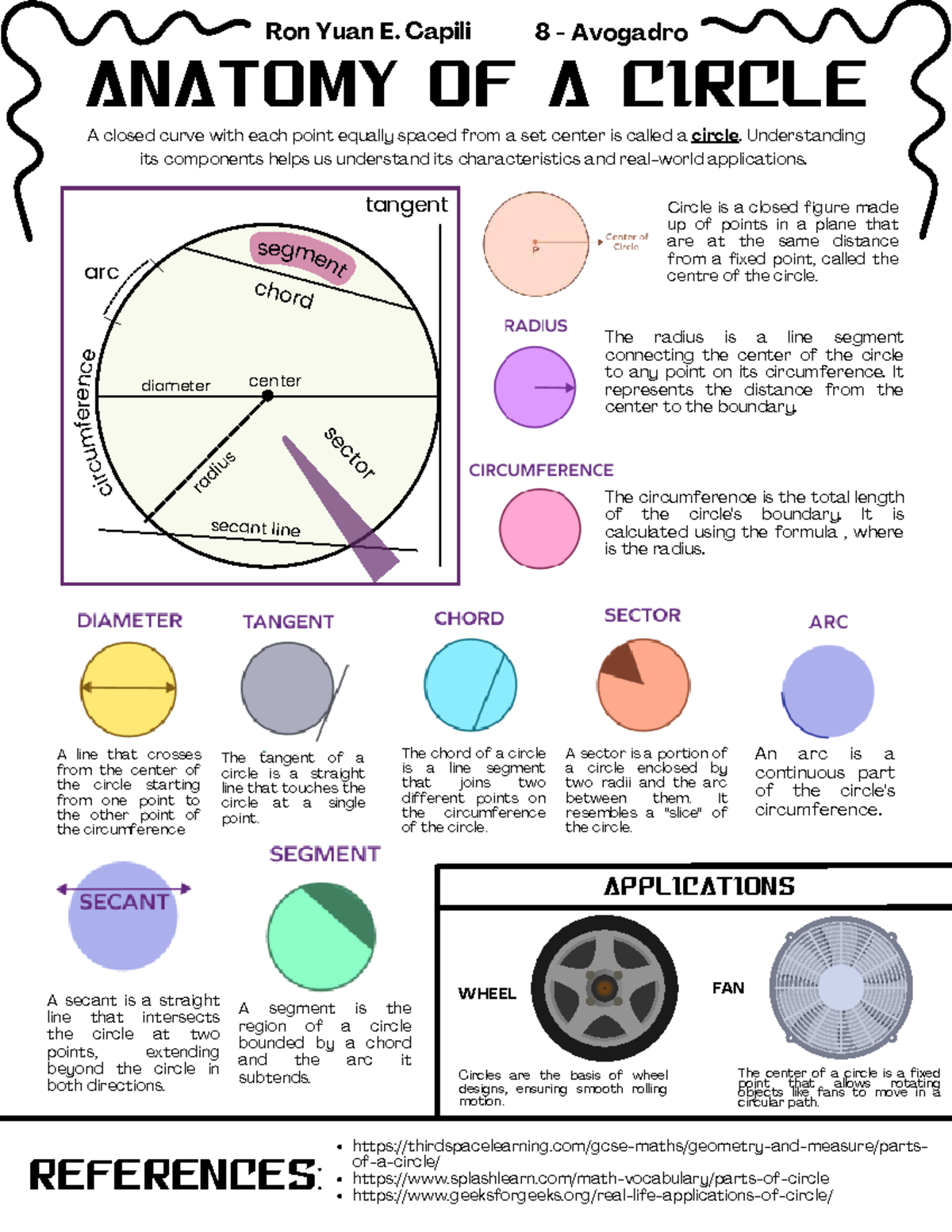 ANATOMY OF A CIRCLE: Understanding Its Components and Applications ...
