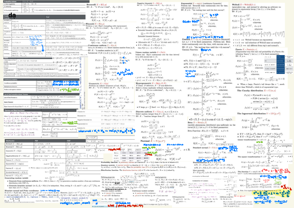 Probability Cheat Sheet: Axioms, Distributions & Properties - Studocu