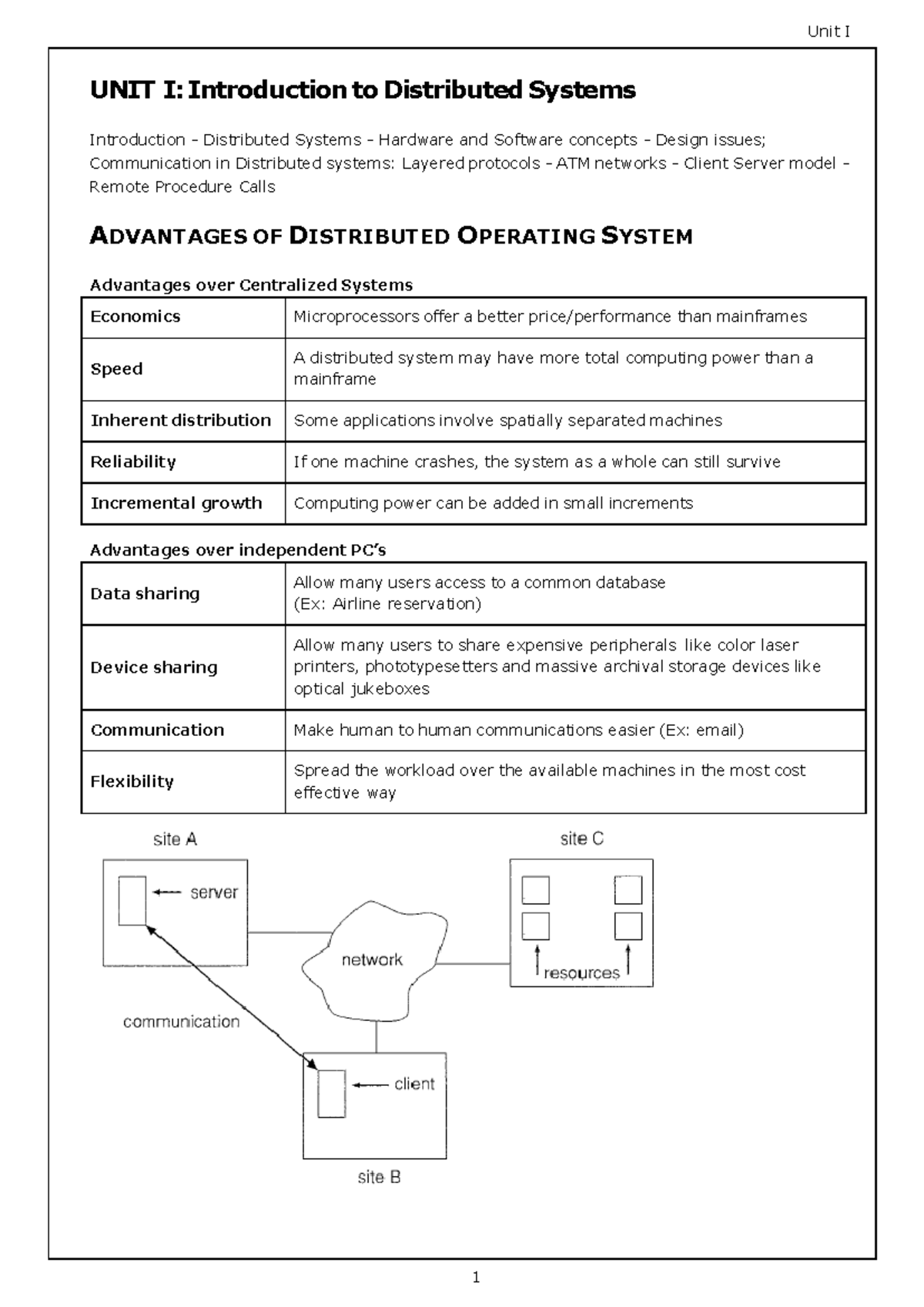 Unit I: Introduction to Distributed Operating Systems (DOS) Study Notes ...