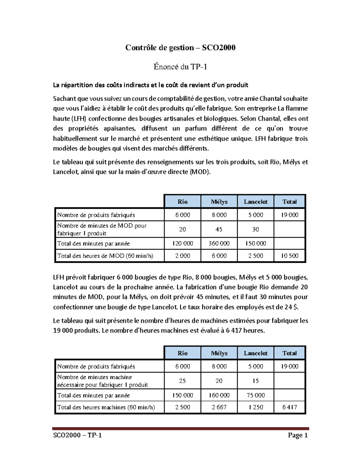 Tp 1 sco2000 - tp1 individuel - SCO2000 – TP- 1 Page 1 Contrôle de ...