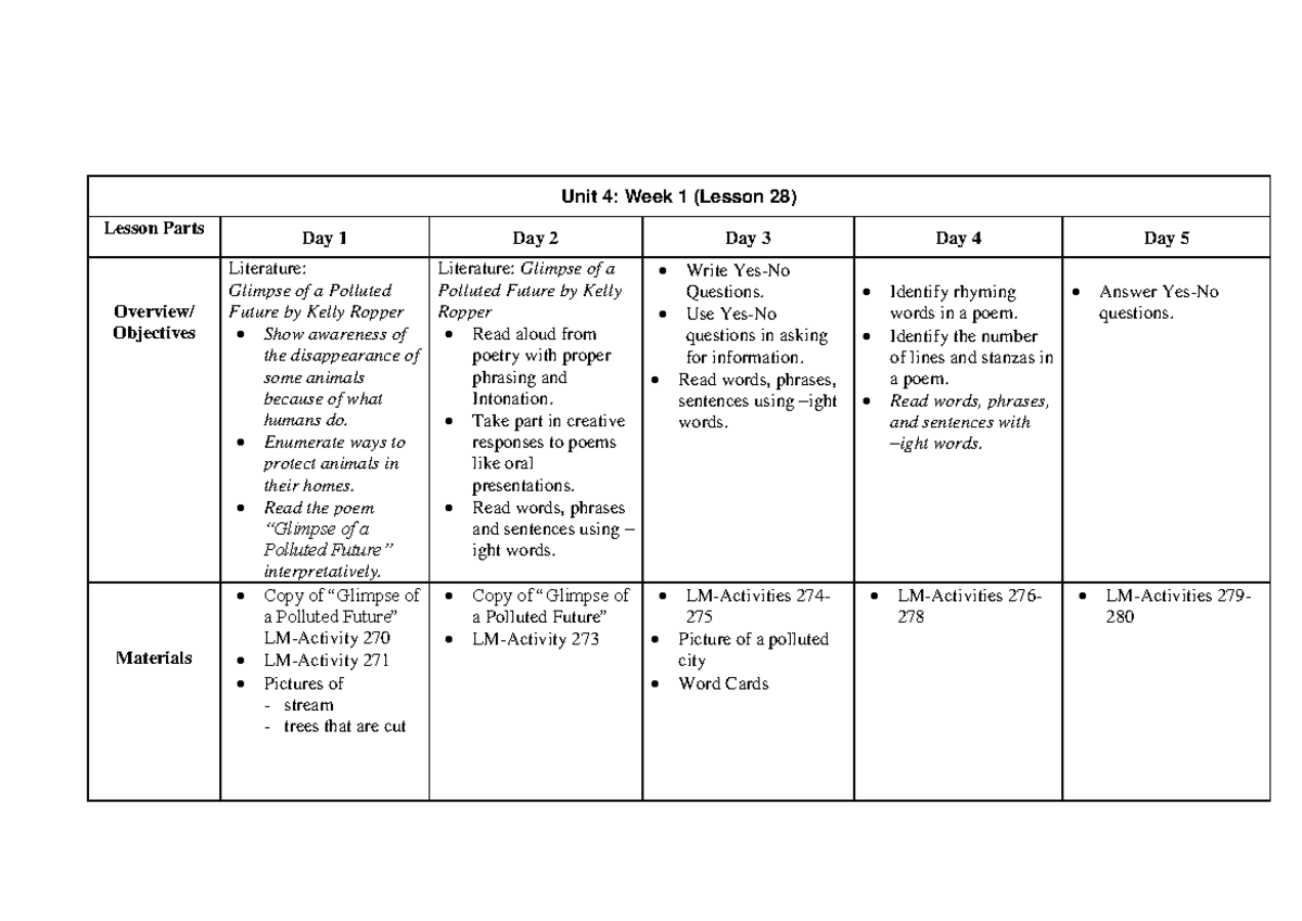 TG English 3 Q4 - Unit 4: Week 1 (Lesson 28) Lesson Parts Day 1 Day 2 ...