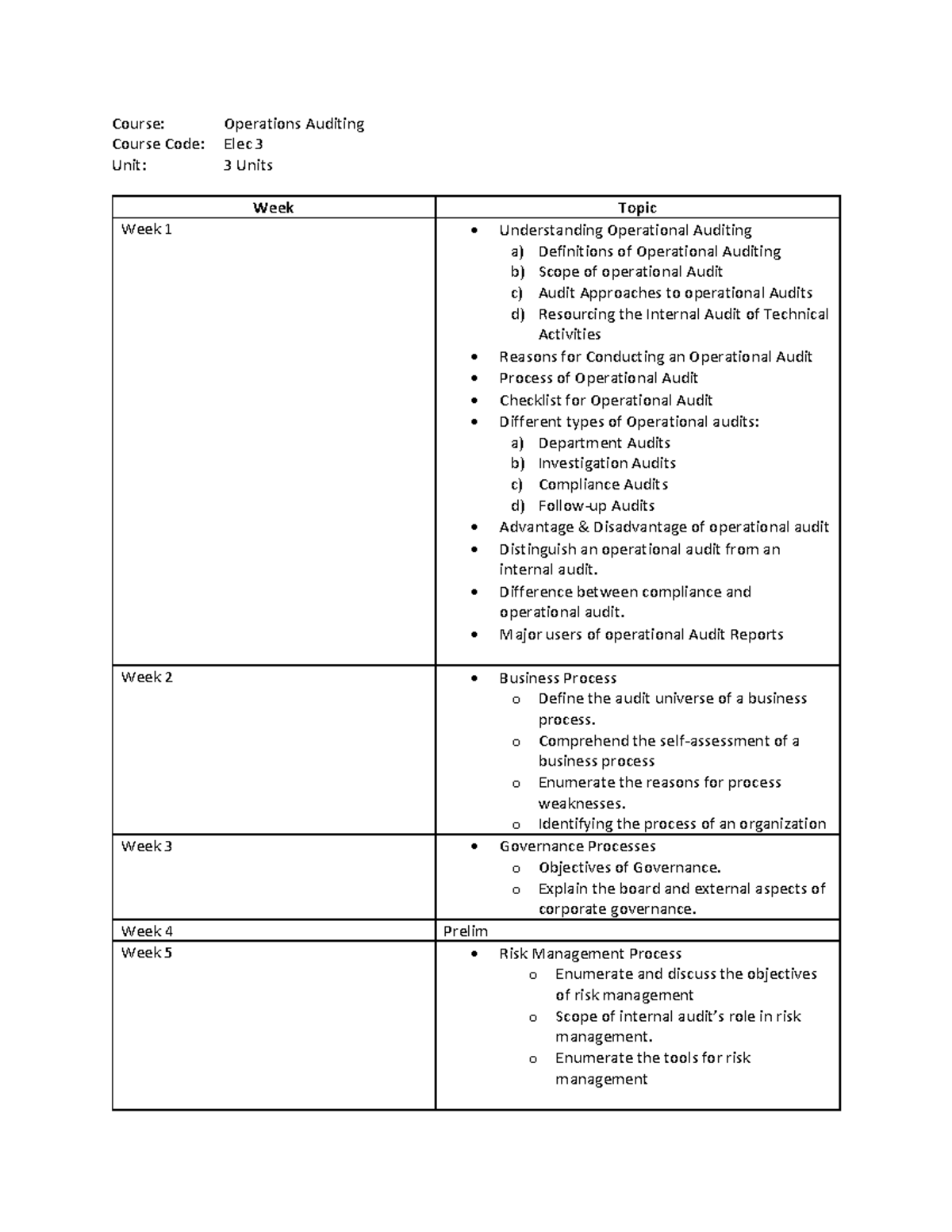 Operations Auditing Syllabus: Elec 3 - Weeks 1 to 15 Overview - Studocu