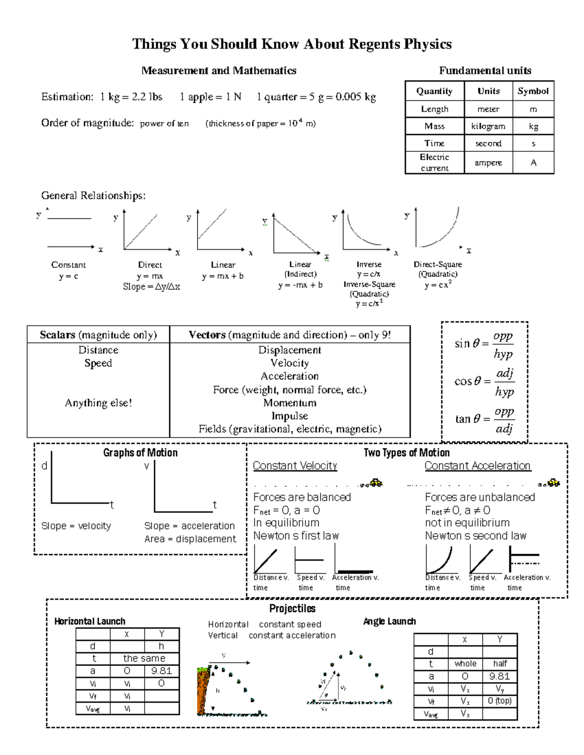 Regents Review: Key Concepts in Physics Measurement & Estimation - Studocu