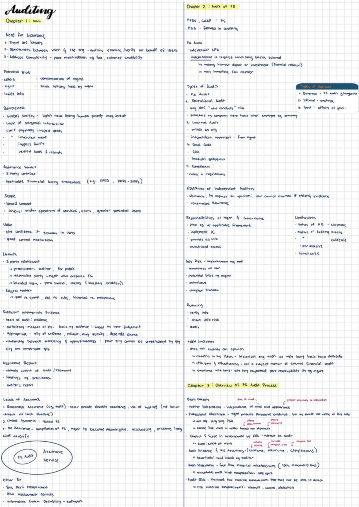 Auditing Chapter 2: Assurance Needs and Audit Types Overview - Studocu