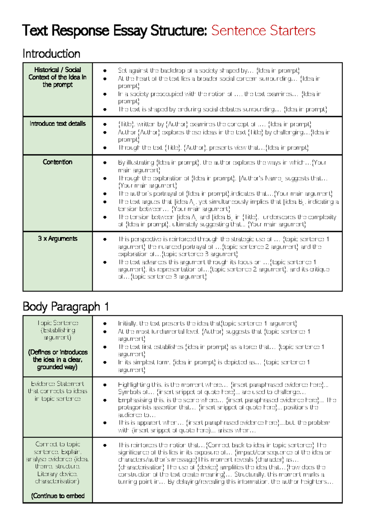 TEXT Response Essay Structure: Sentence Starters Guide - Studocu