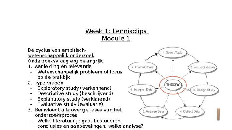 Week 1: Kennisclips Module 1 - De Cyclus van Onderzoek en Methodologie ...