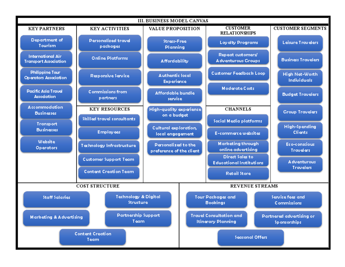 Business Model Canvas: Key Components & Strategies Analysis - Studocu
