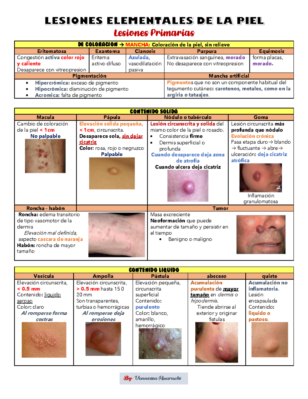 Lesiones Elementales de la Piel: Clasificación y Características - Studocu
